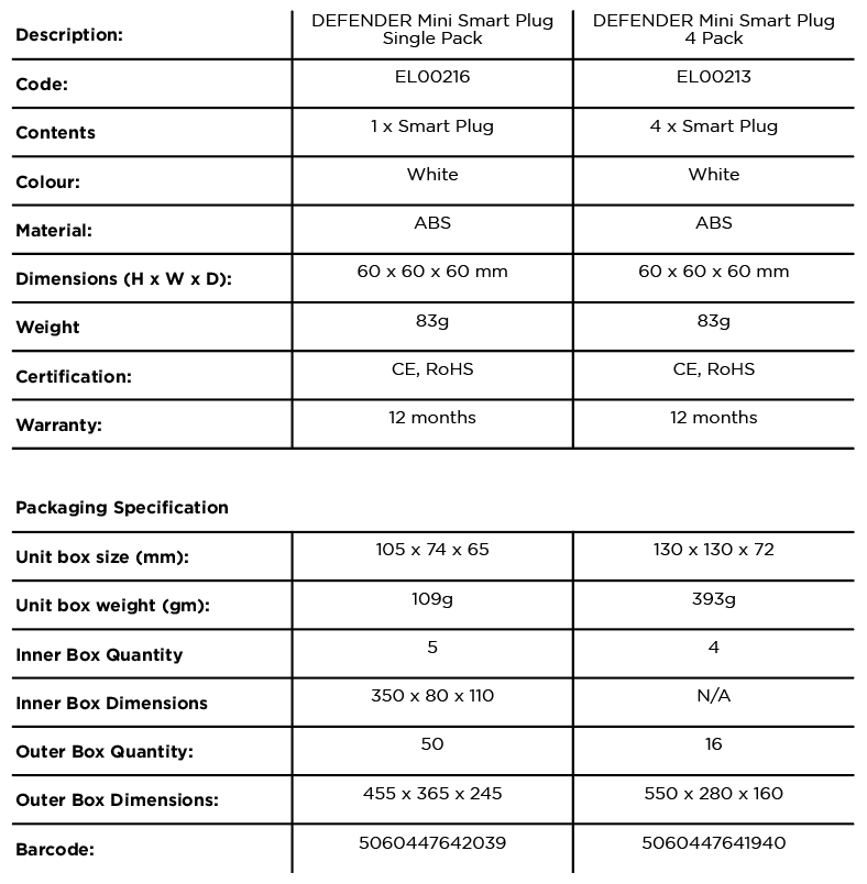 DEFENDER® - MINI SMART PLUG - Sage Security