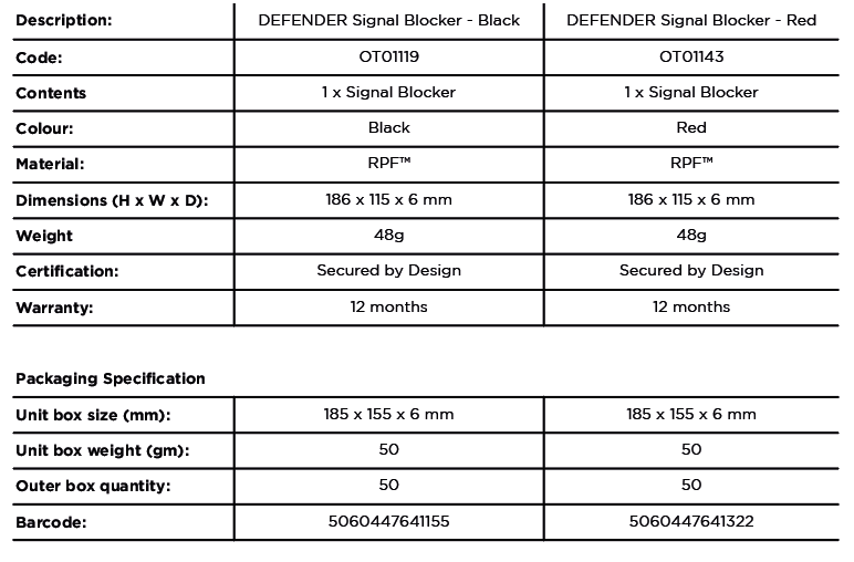 DEFENDER® SIGNAL BLOCKER - Sage Security